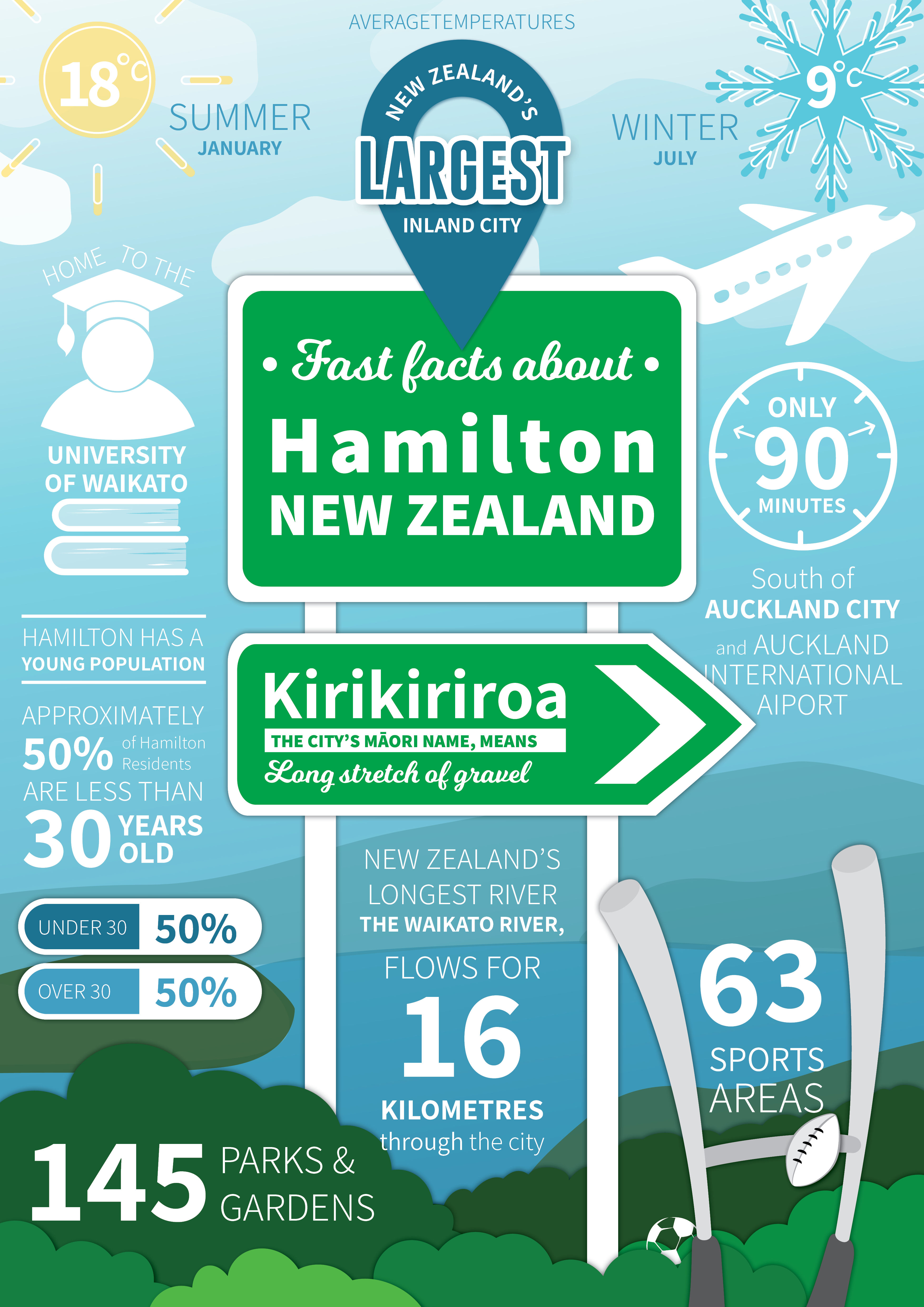 Living in Hamilton, NZ - Hamilton Girls' High School - Empowering Young ...